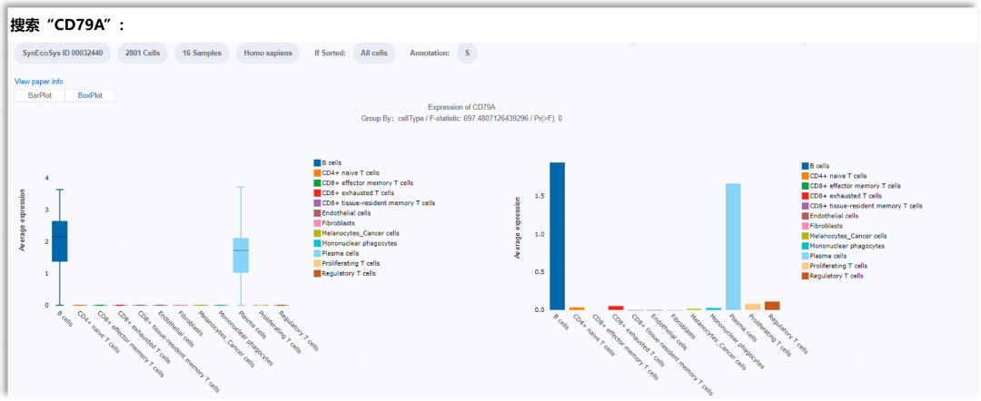 新格元SynEcoSys数据库升级，赋能单细胞临床研究和药物研发 - 知乎