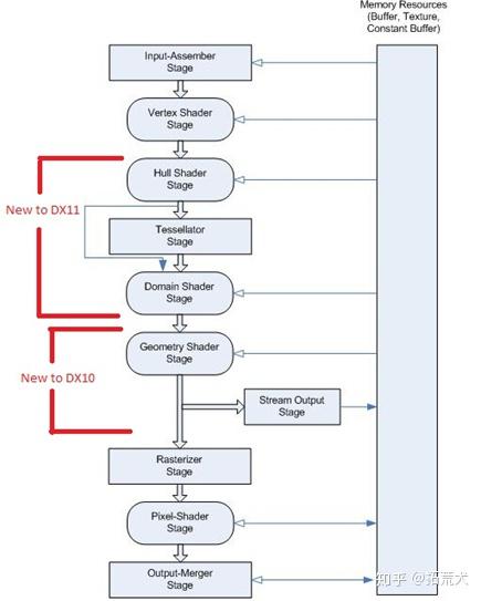 GPU Rendering Pipeline——GPU渲染流水线简介 - 知乎