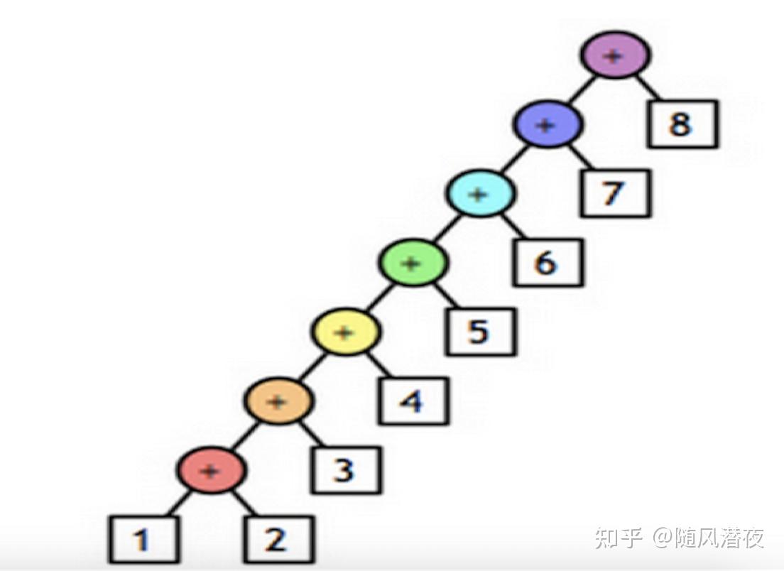 python lambda函数与map()、filter()、reduce()函数用法 - 知乎