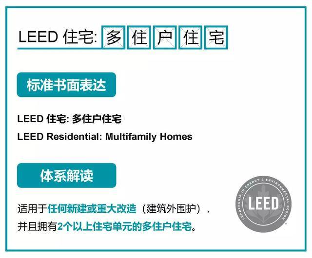 最全的LEED绿色建筑认证体系介绍 - 知乎