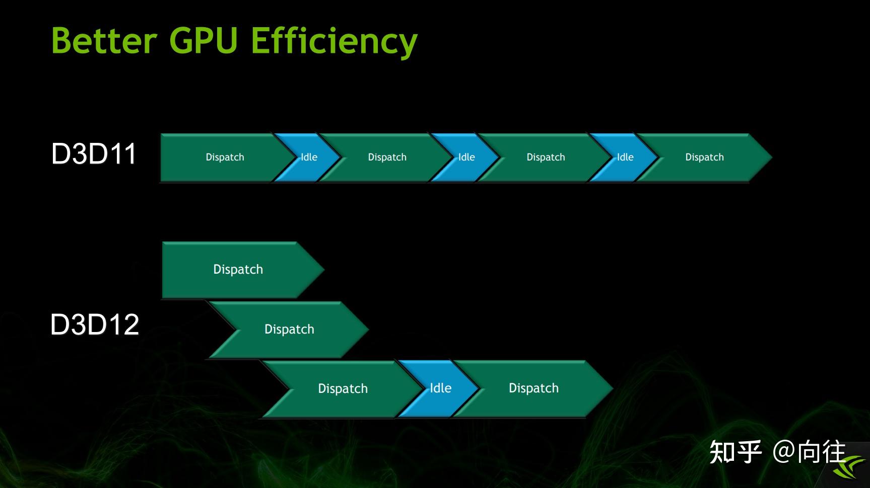 剖析虚幻渲染体系（13）- RHI补充篇：现代图形API之奥义与指南（02） - 知乎