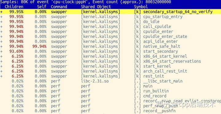Linux 性能分析工具 perf 的使用指南 - 知乎