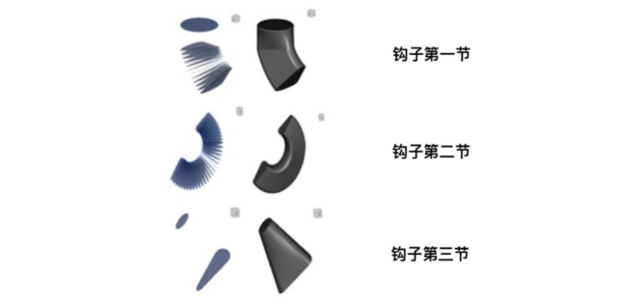 BIMBase之python建模宝典：吊钩 - 知乎