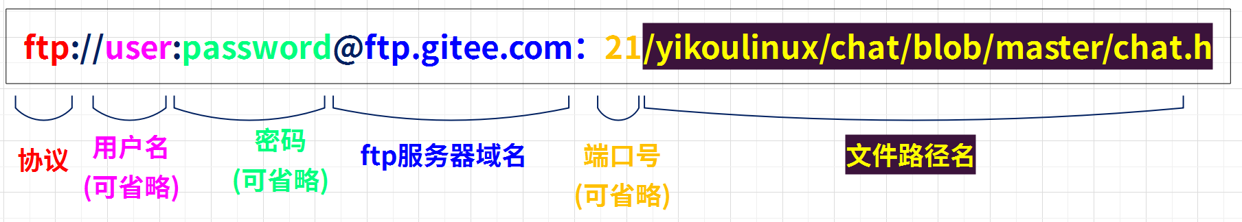 一文带你理解URI 和 URL 有什么区别？ - 知乎
