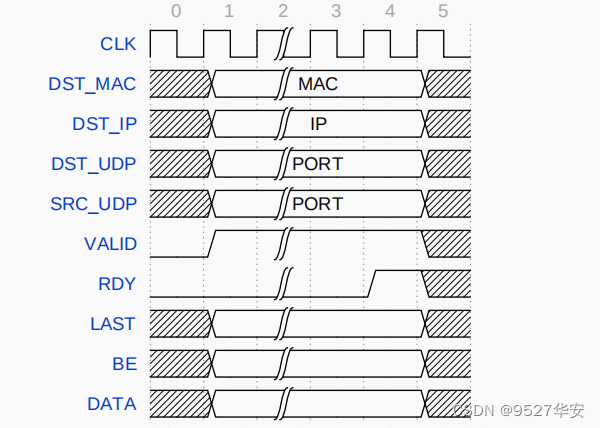 FPGA纯vhdl实现XGMII接口10G万兆网UDP协议 配合10G Ethernet PCS/PMA使用 提供工程源码和技术支持 - 知乎