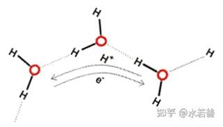 水分子和液态水 - 知乎