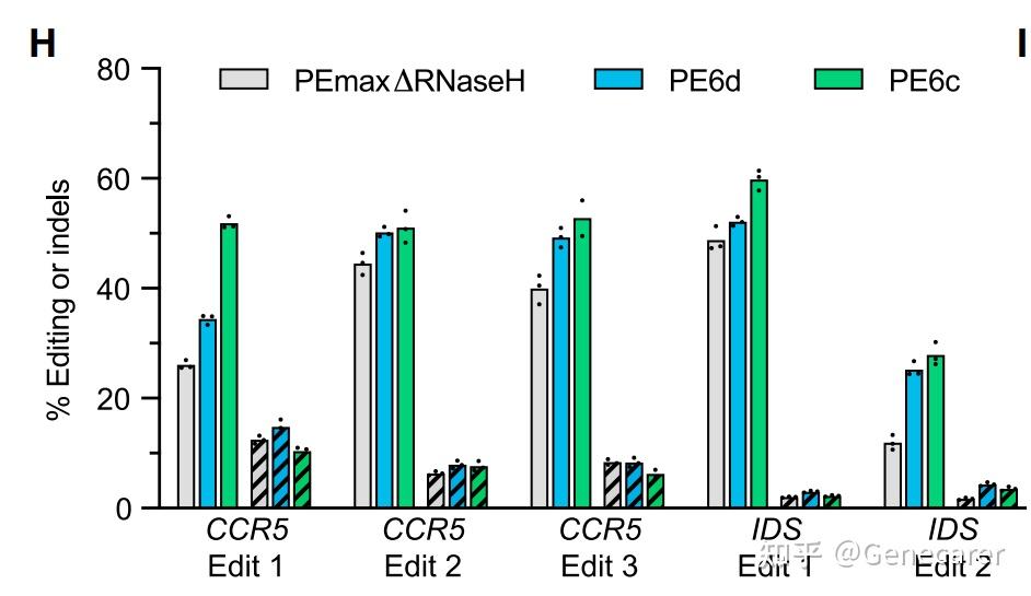 Primer Editor6（PE6)系统介绍！！ - 知乎