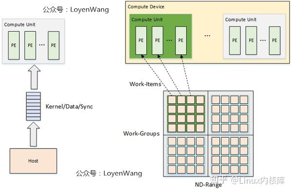 一文细说OpenCL框架 - 知乎