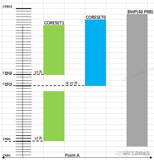 5G NR - PDCCH学习笔记2 - CORESET介绍 - 知乎