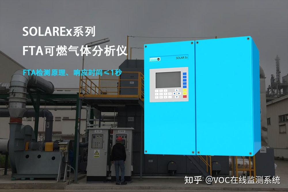 RTO废气治理设备前端安装FTA可燃气体分析仪的重要作用 - 知乎