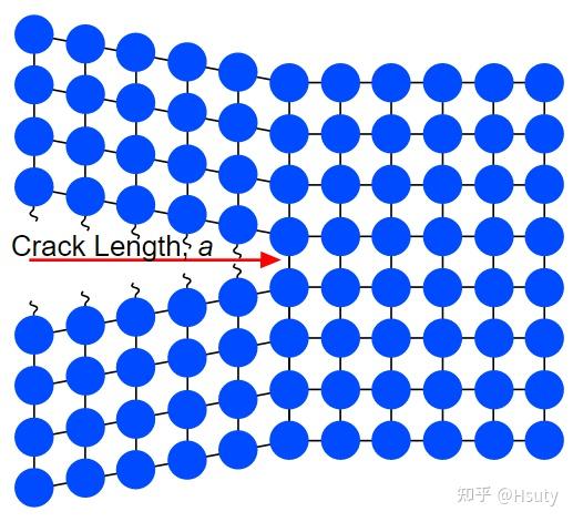 线弹性断裂力学(LEFM)浅谈 - 知乎