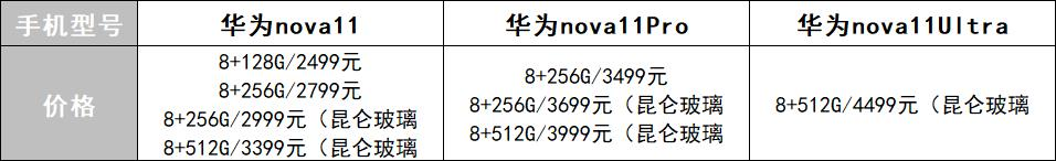 4月17日发布的华为Nova11系列手机，图文发布会 - 知乎