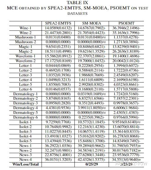 【论文解析】TEVC 2023 多任务演化特征选择 - 知乎