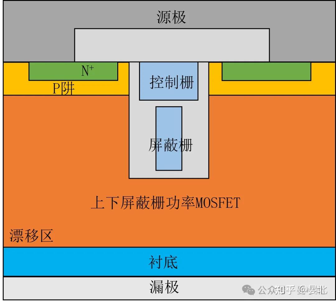一文详解：屏蔽栅MOSFET之由来 - 知乎