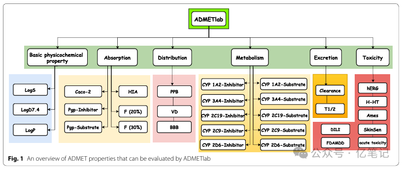 ADMET预测之ADMETlab系列工具 - 知乎