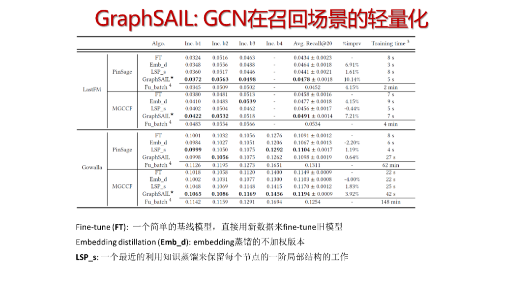 华为GCN模型：图神经网络在推荐系统中的应用 - 知乎