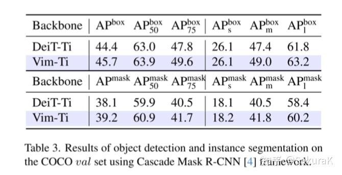 Vision Mamba Efficient Visual Representation Learning With Bidirectional State Space Model 论文解读