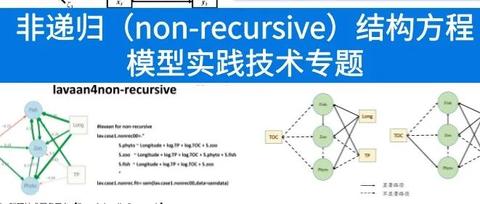 【教程】结构方程模型【SEM】：非递归（non-recursive）结构方程模型 - 知乎