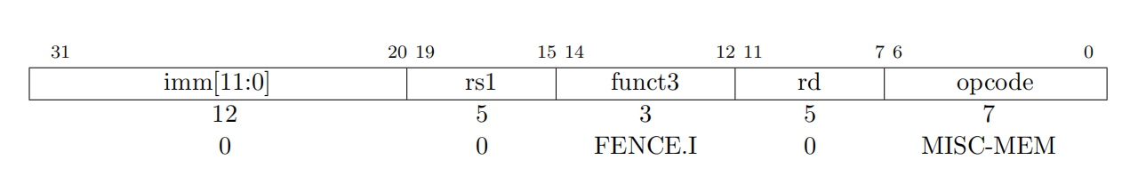 ART RV64：汇编器 part4 - 知乎