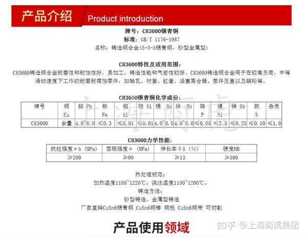 c83600是什么材质c83600化学成分 - 知乎