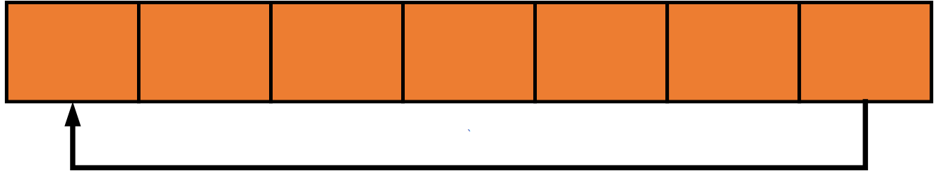 ring buffer，一篇文章讲透它？ - 知乎