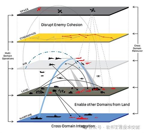 从理论到实战：跨域杀伤网络与蜂群战术的军事变革与战略影 - 知乎