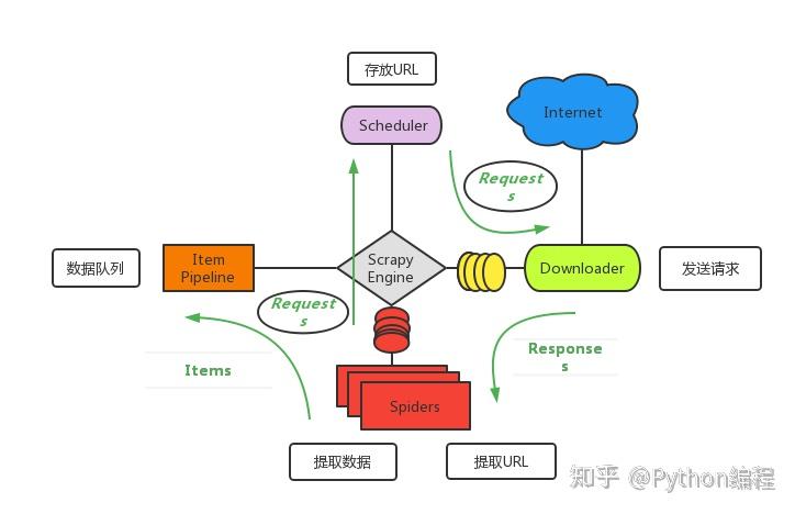 【优秀python毕设案例】基于python Django的新媒体网络舆情数据爬取与分析 知乎
