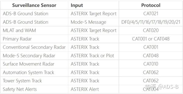 小型ATC显示系统mini ATC Display - 知乎
