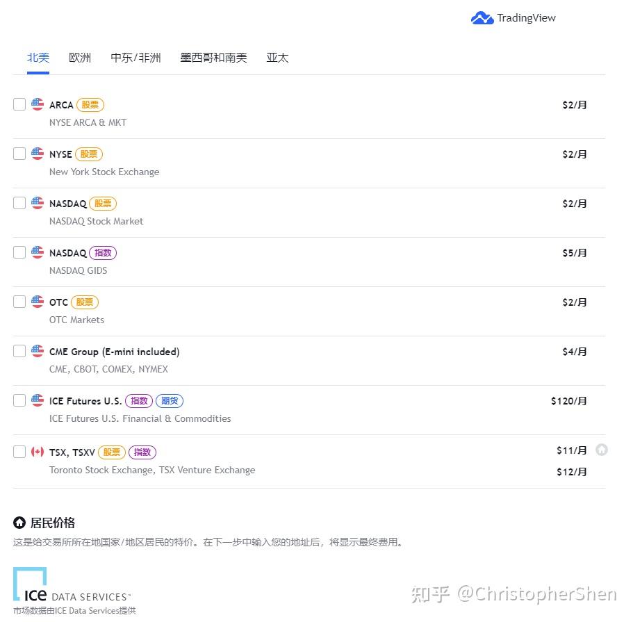 Python美股量化交易填坑记录——6.TradingView触发买入信号后FMZ下单 - 知乎