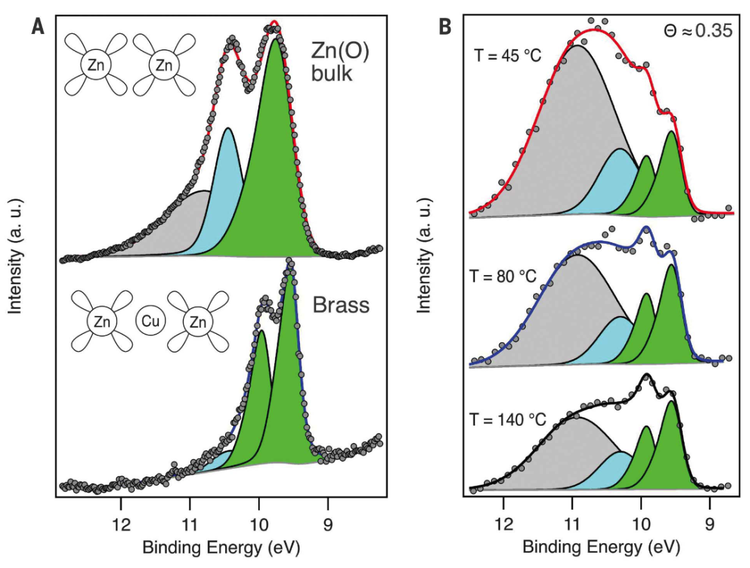 只有XPS数据就能发Science，这篇文章太牛了！ - 知乎