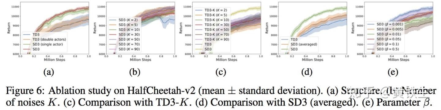 【RL论文阅读】SD3（TD3的改进） - 知乎