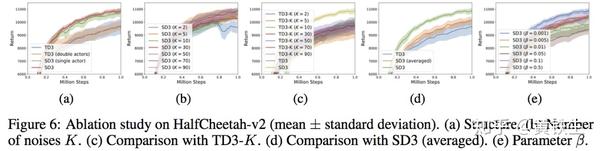 【RL论文阅读】SD3（TD3的改进） - 知乎