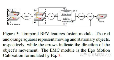 BEVFusion4D：通过跨模态引导和时序学习BEV下的激光雷达相机融合 - 知乎
