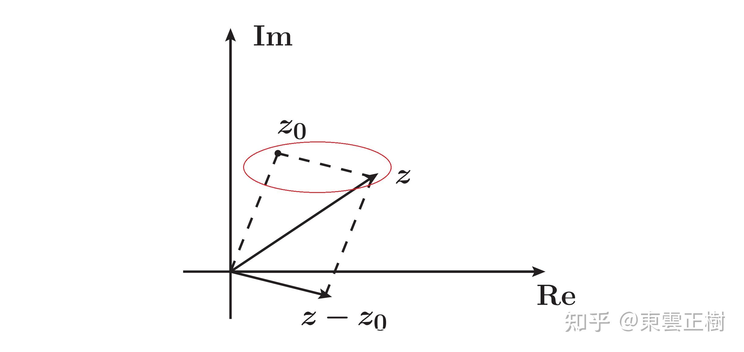复变多值函数的黎曼面 (Riemann surface)、分支点 (branch point) 与割线 (branch cut) - 知乎