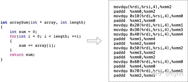 ClickHouse 系列 - 向量化执行引擎介绍 - 知乎