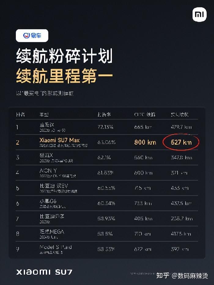 雷军称小米SU7实现“破圈”：BBA车主近3成，苹果用户高达51.9% - 知乎