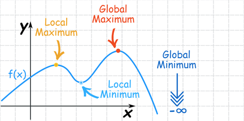 max 的实现与编译器优化 - 知乎