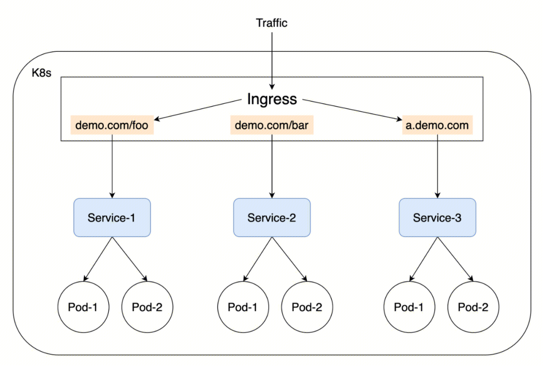 浅谈 K8s Service 网络机制 - 知乎