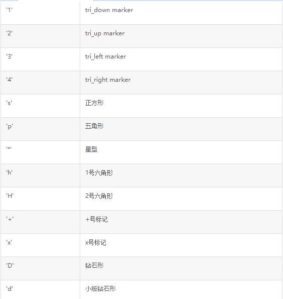 【python】matplotlib数据可视化(2)——figure和plot - 知乎