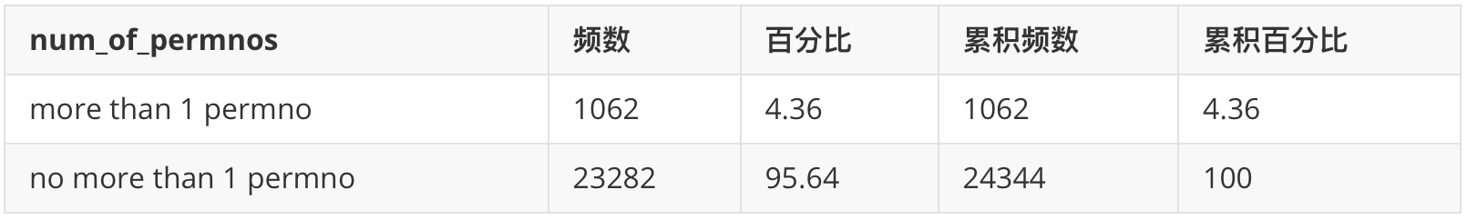 CRSP和Compustat中的标识与合并：以道琼斯工业平均指数为例 - 知乎