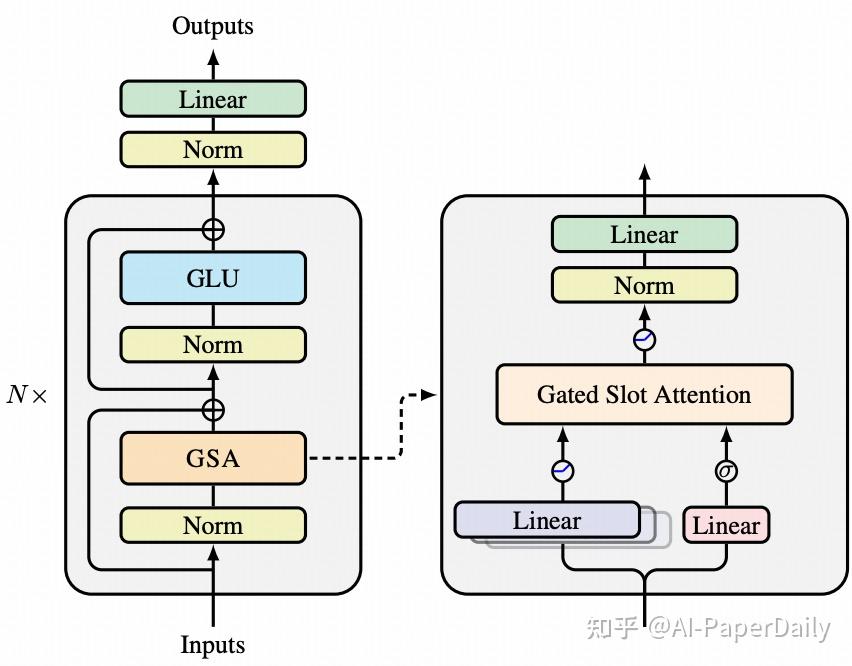 LLM合集：全新CoT链式思考系统ECHO开源，解密OpenAI-O1模型的核心奥秘 - 知乎