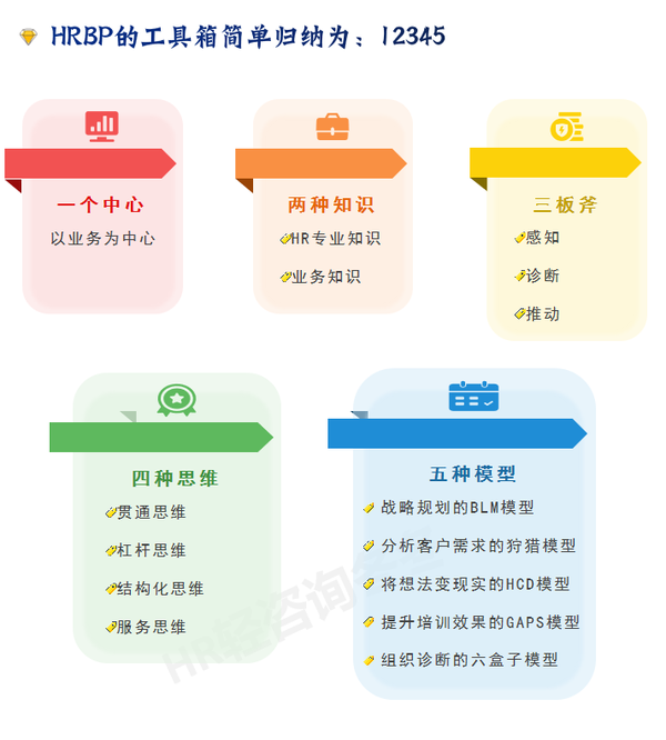 HRBP的工具之 HCD模型 - 知乎