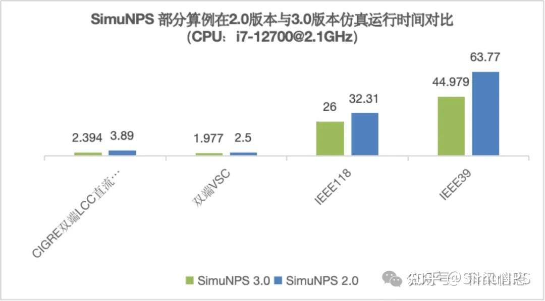 SimuNPS V3.0新型电力系统建模仿真软件 - 知乎