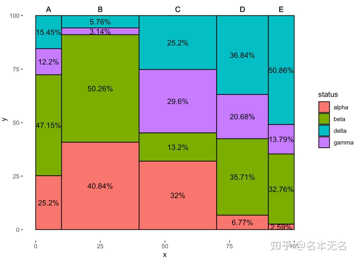 R 数据可视化 —— ggplot 色块图 - 知乎