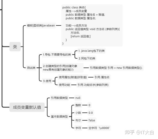 Java面向对象 知乎