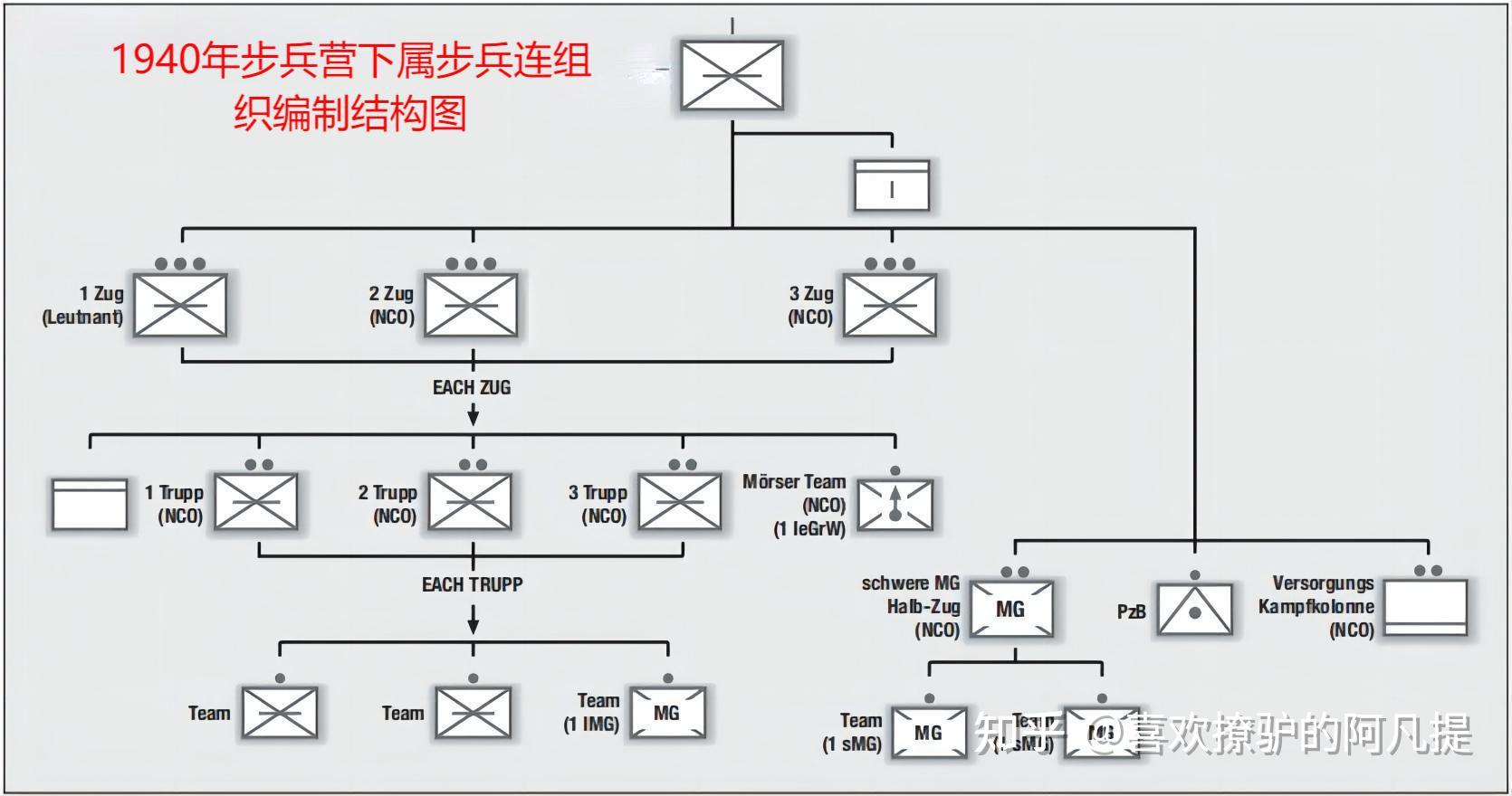 编号64-纳粹德国空军（Luftwaffe 1935–1945）：雄鹰天降-纳粹德国空降猎兵（Fallschirmjäger）专题07 第22 ...