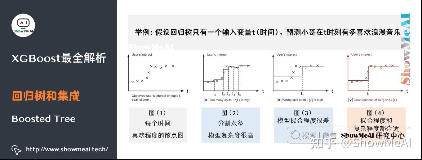 图解机器学习算法(10) | XGBoost模型最全解析（机器学习通关指南·完结🎉） - 知乎