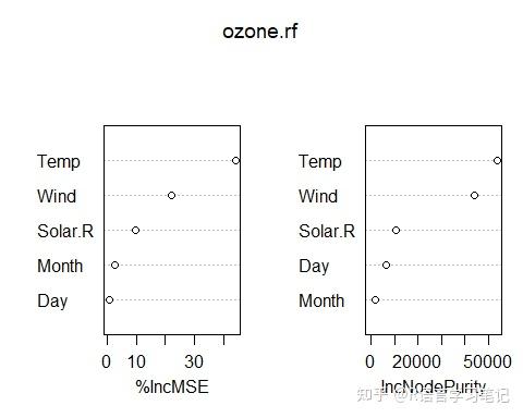 R语言机器学习之随机森林 - 知乎