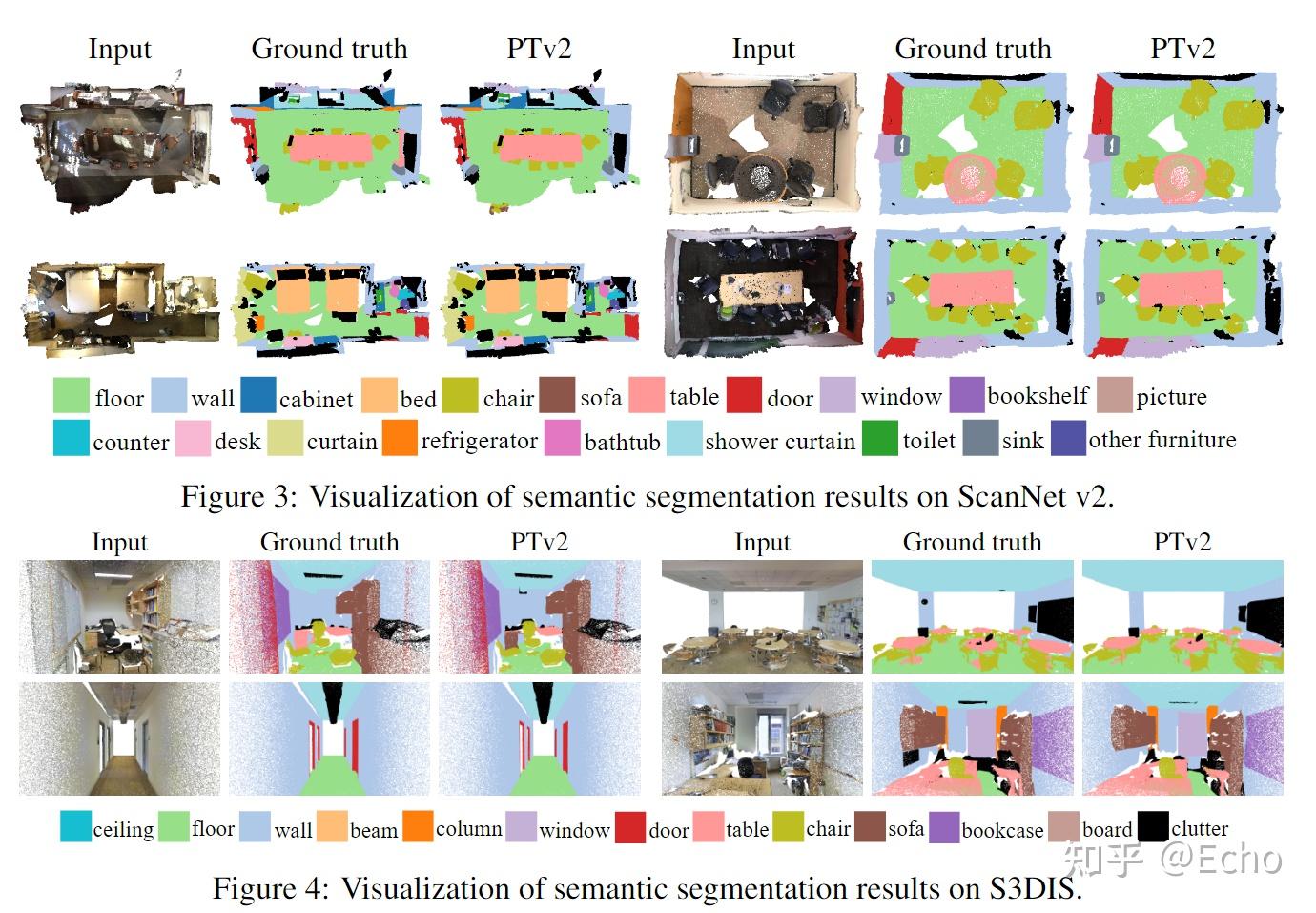 Point Transformer V2: Grouped Vector Attention and Partition-based ...