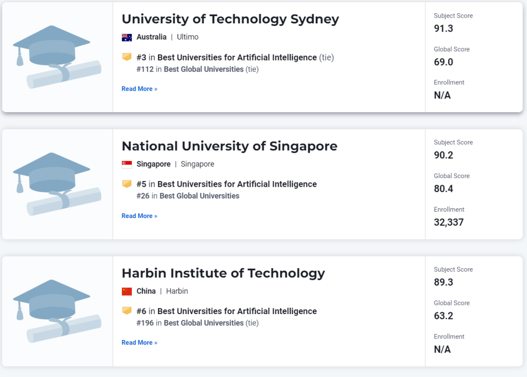 《Nature》发布2024全球AI领域Top100大学排名！都有哪些院校上榜？ - 知乎